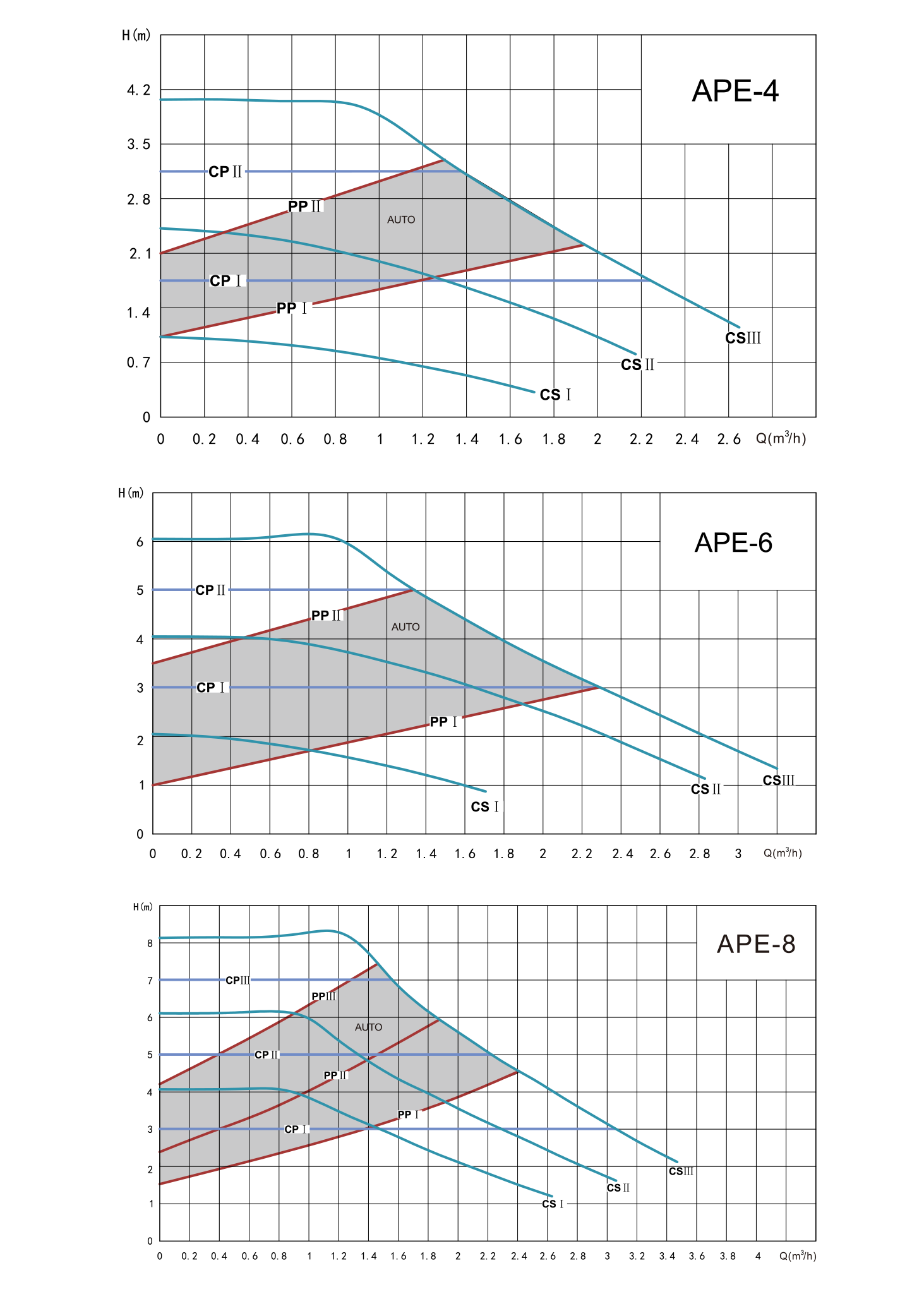 WB-APE Conversion Circulation Pump - Precision Heating
