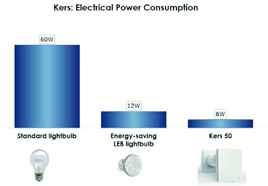 Heat Recovery Ventilation Ireland | KERS Heat Recovery Ventilation Units