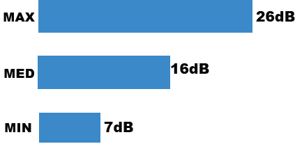 Heat Recovery Ventilation Ireland | KERS+ HRV Unit